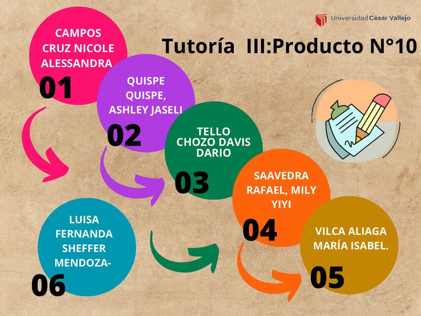 Producto N10 Grupo3 | Edit Evelyn | uDocz