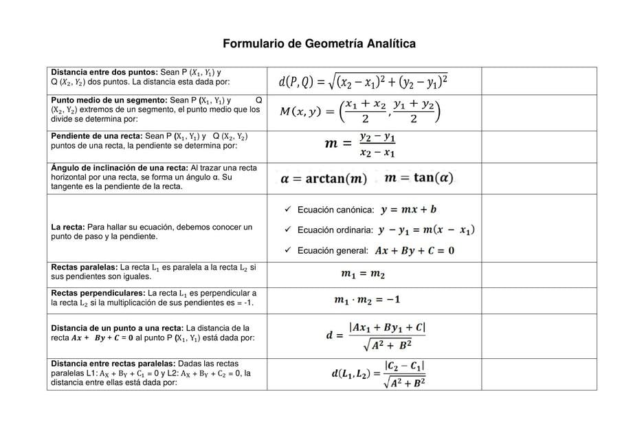 Formulario de Geometría Analítica | Tomiokamatch | uDocz