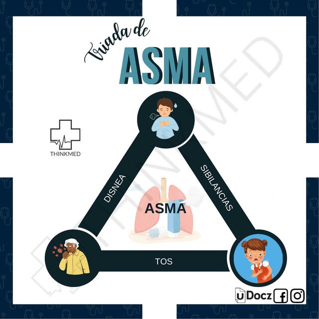 TRIADA DE ASMA | ThinkMed | uDocz