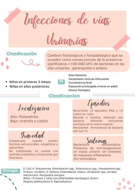 IVU | lesly gesell lazaro cardenas | uDocz