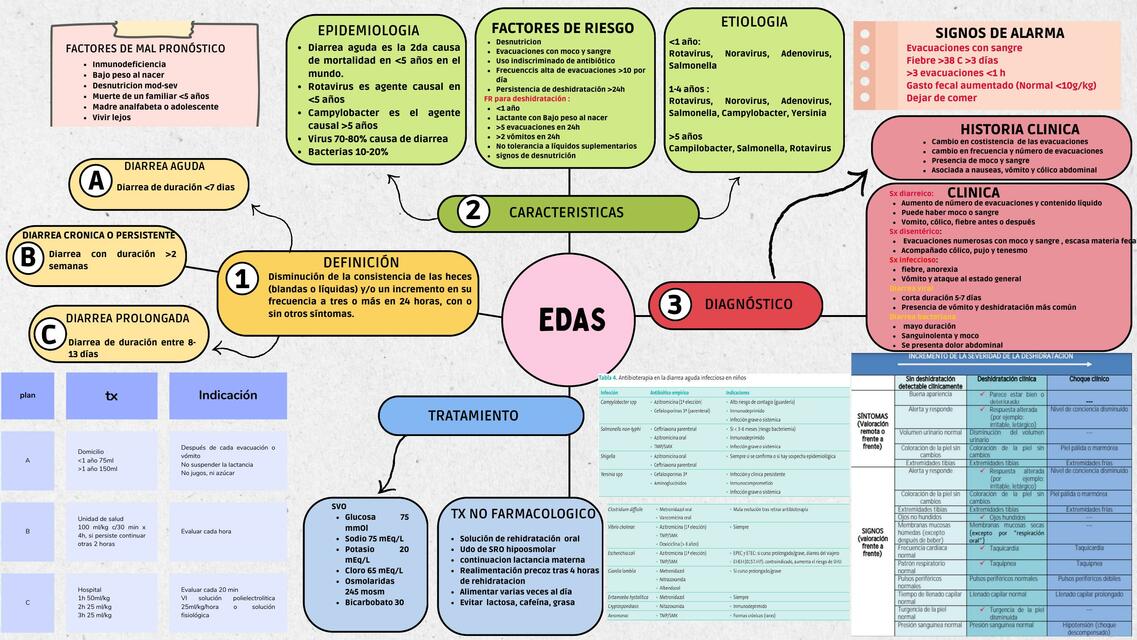 EDAS | lesly gesell lazaro cardenas | uDocz