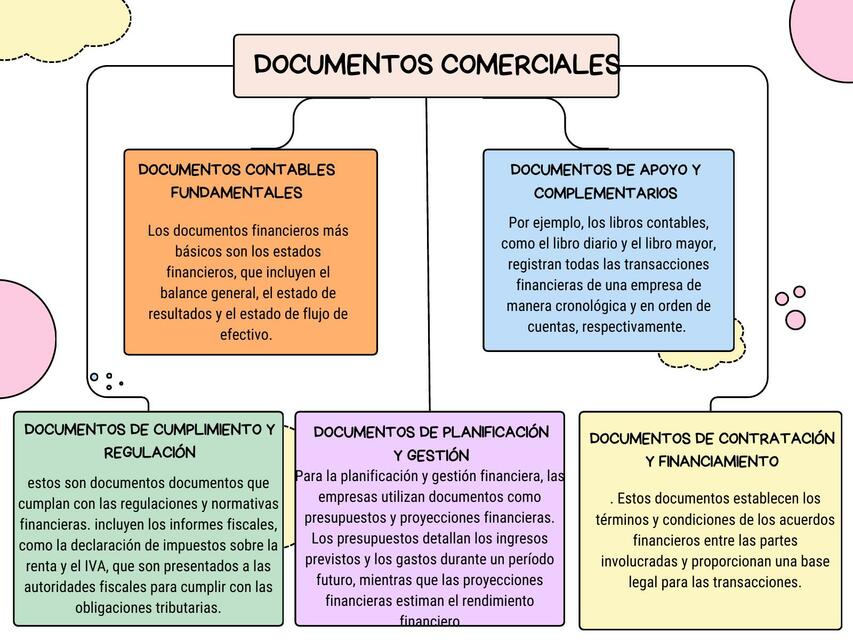 documentos comerciales | Yipsy Ferreras | uDocz