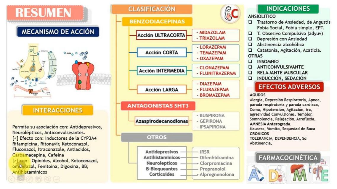 farmaco benzodiazepinas | WINSTON FERNANDO | uDocz