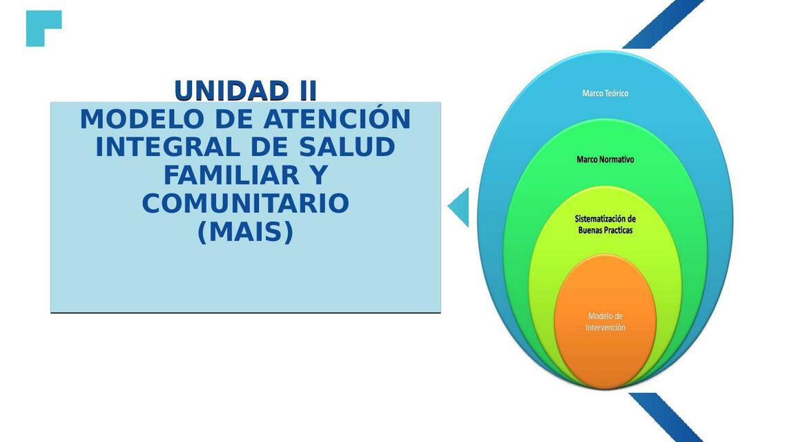 modelo da salud familiar MAIS | Marianela Hidalgo | uDocz