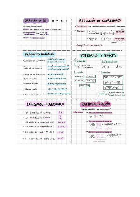 Operatorias Matemáticas | developer.ishtar | uDocz