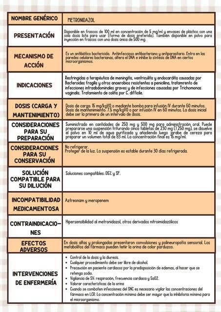 METRONIDAZOL en neonatología | nursing.cvc | uDocz
