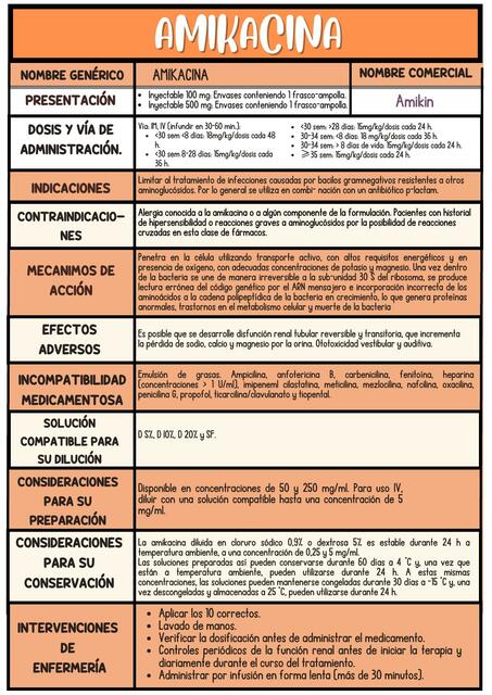 Amikacina | Antonella Rivadeneyra Ramirez | uDocz