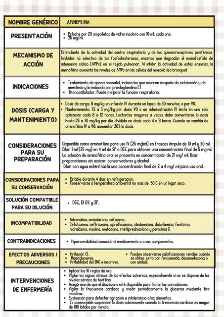 AMINOFILINA en neonatología | nursing.cvc | uDocz