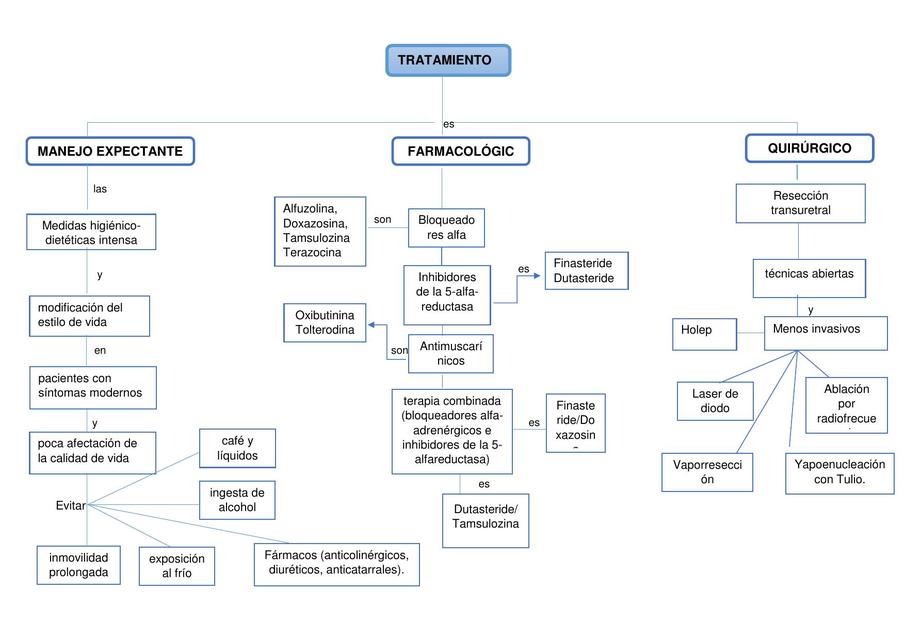mapas neuro terminado | ANA JAZMIN CORDOVA RODRIGUEZ | uDocz