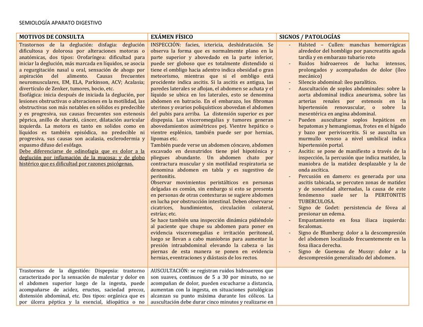 SEMIOLOGIA DEL APARATO DIGESTIVO MOTIVOS DE | Felisa Ivania Gomez ... SEMIOLOGIA DEL APARATO DIGESTIVO MOTIVOS DE | Felisa Ivania Gomez ...