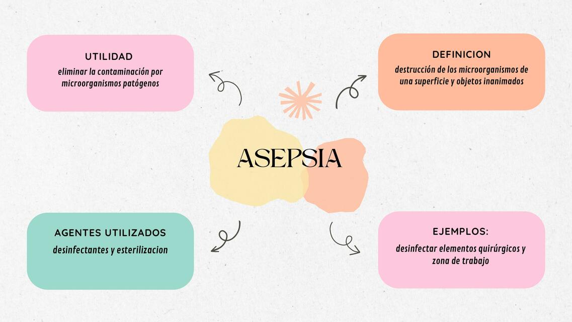 Asepsia y antisepia | Martina Alejandra | uDocz