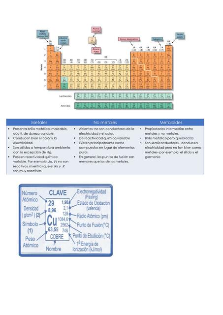 imprimir quimica | alanis | uDocz