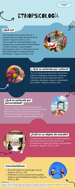 Infografía Etnopsicología | Lugdy Páez | uDocz