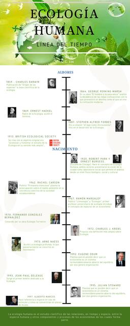 Ecología Humana Línea de Tiempo Infografía | Lugdy Páez | uDocz