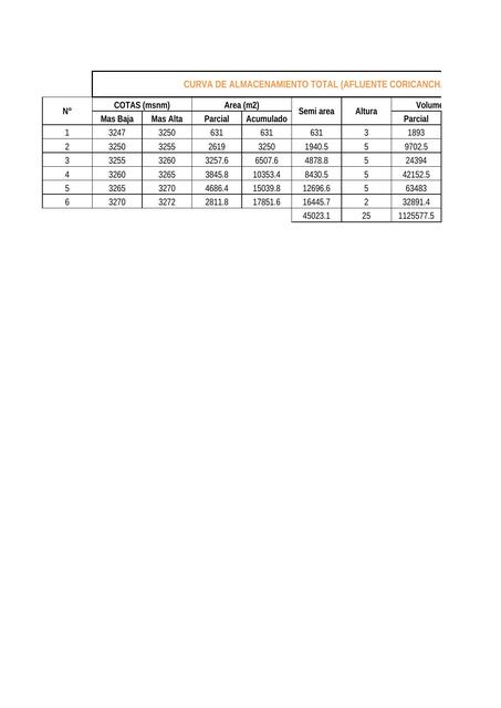 CURVA ALMACENAMIENTO PRESA | JAVIER ROJAS FLORES | uDocz