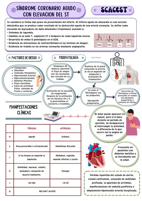 SÍNDROME CORONARIO AGUDO CON ELEVACIÓN DEL ST SCACEST | DAMARIS | uDocz