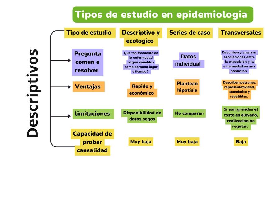 Epidemiologia | Jessica Stefani Aquino Guardia | uDocz