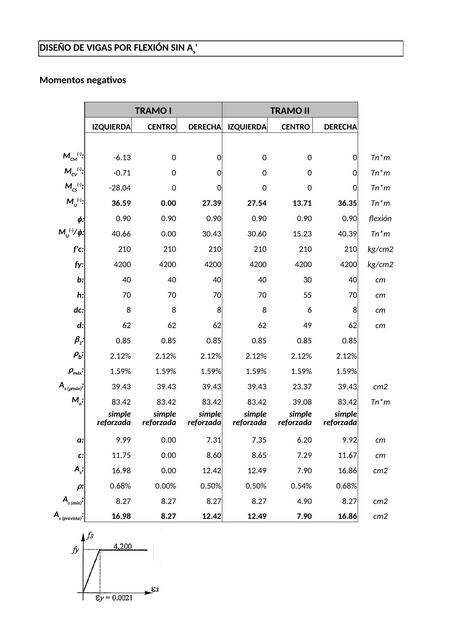 Flashcards de diseño de vigas actual | Por atelo | uDocz