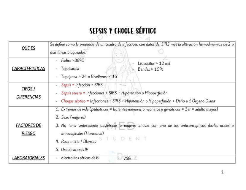 Infectología | uDocz