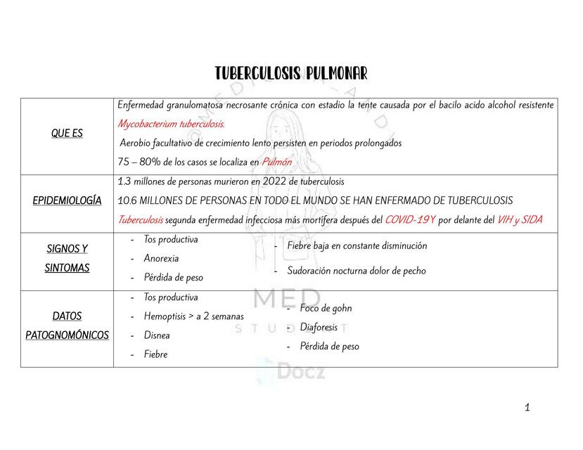 Infectología | uDocz