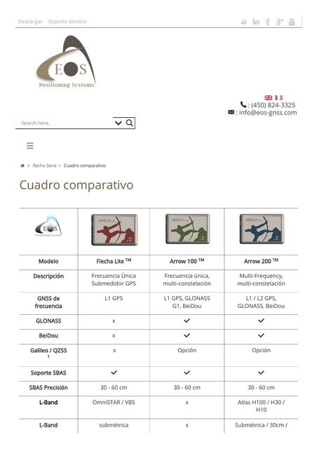 Tabla de comparación Sistemas de Posicionamiento E | luis enrique ...