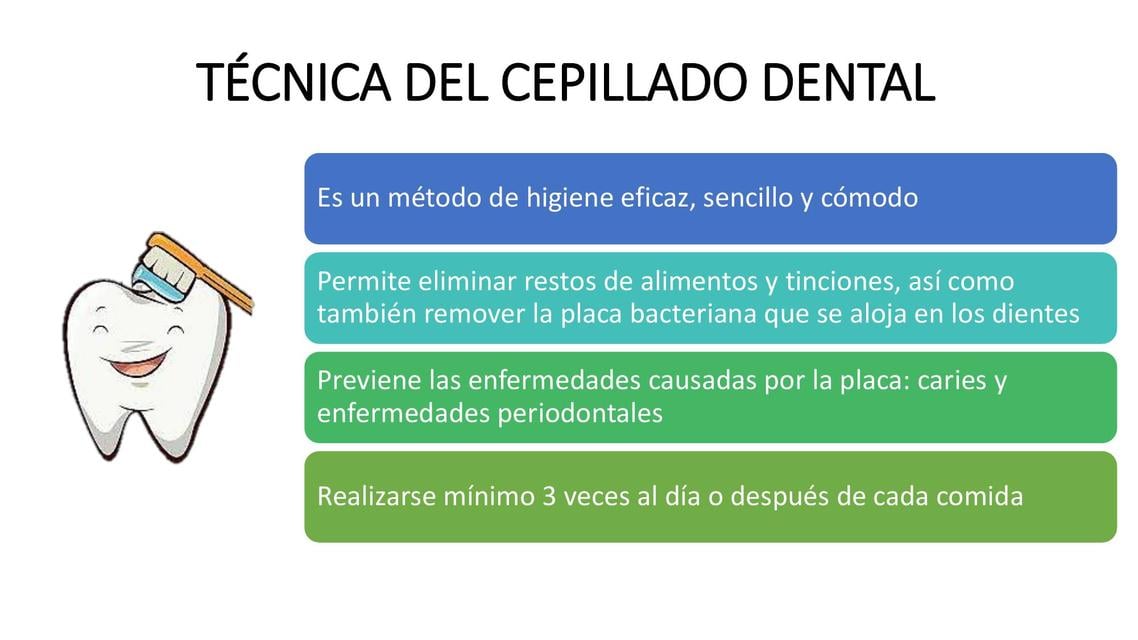 Tecnica del cepillado dental | Stefanye Ubillus | uDocz
