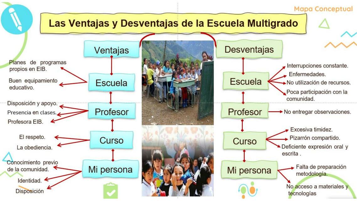 Escuela multigrado | Yali | uDocz