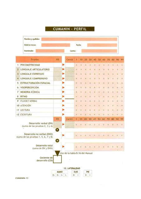 CUMANIN - Perfil | psicosalud | uDocz