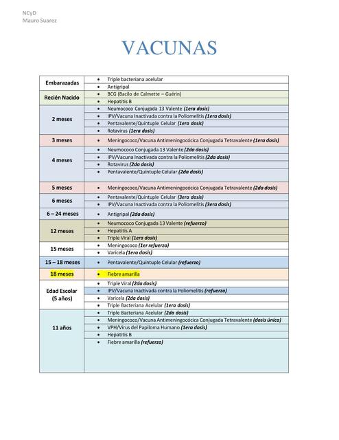 Vacunas | Mauro Suarez | uDocz