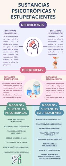 Infografía de Sustancias Psicotrópicas y Estupef | erika | uDocz