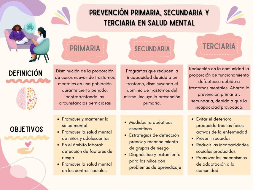PREVENCIÓN PRIMARIA SECUNDARIA Y TERCIARIA | Helen Gonzaga | uDocz