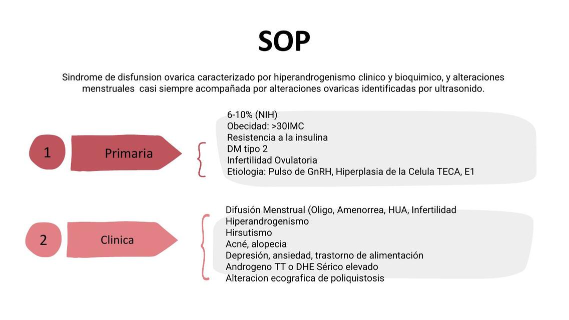 SOP | Medicina Óptima | uDocz