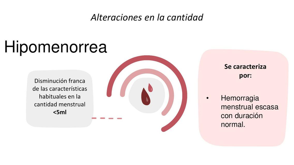 Hipomenorrea | Medicina Óptima | uDocz