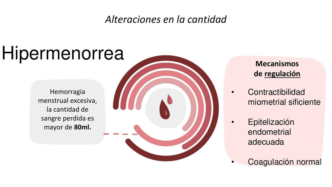 Hipermenorrea | Medicina Óptima | uDocz