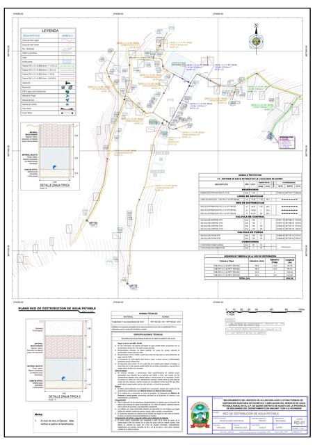 5 2 Red de Distribucion SAP Q24 RDSAP 01 | Edison Jerson Ramirez Toledo ...