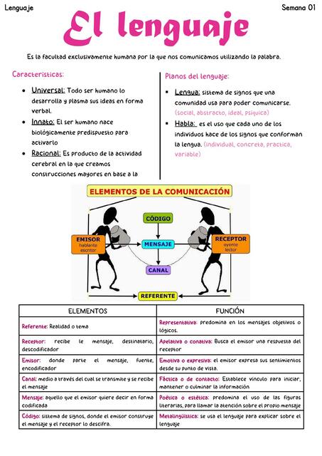 Lenguaje | LKevin Vargas | uDocz