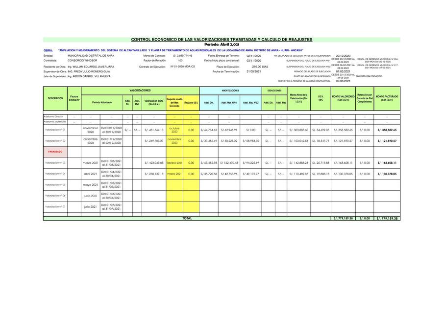 2 10 Resum Pagos a cuenta Anra 04 | Edison Jerson Ramirez Toledo | uDocz