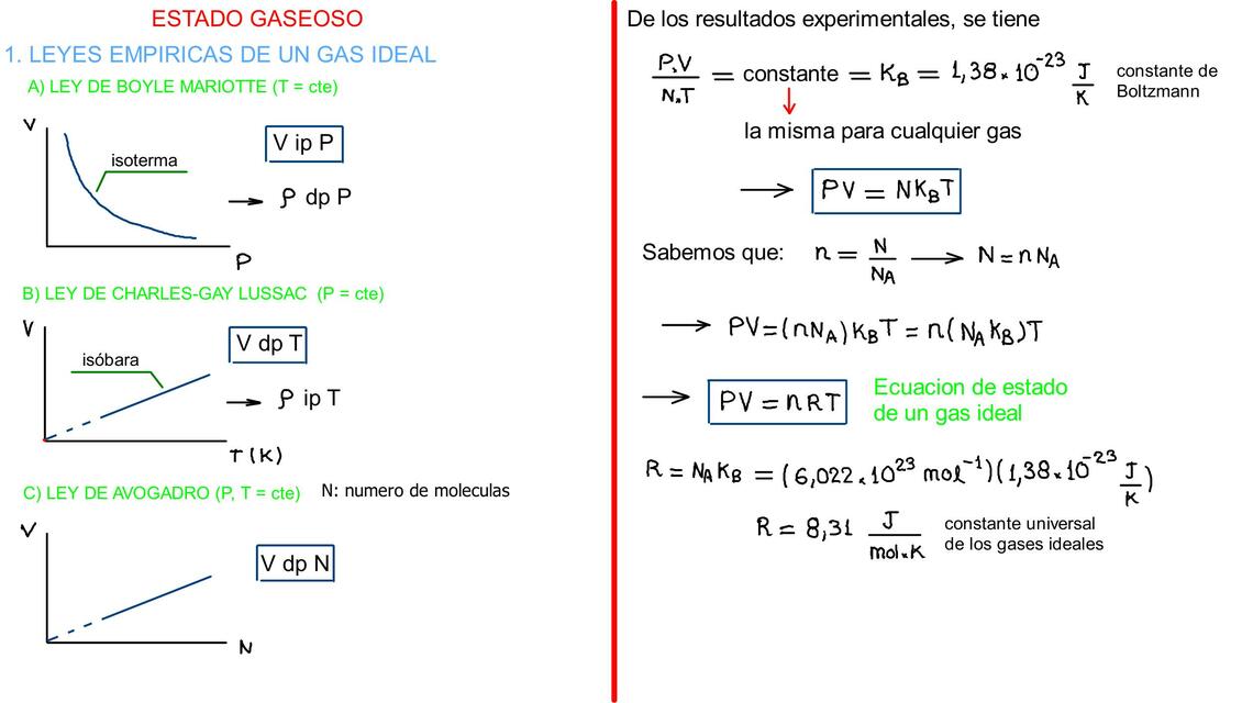 Gases Ideales - Estado Gaseoso (Física) | LKevin Vargas | uDocz