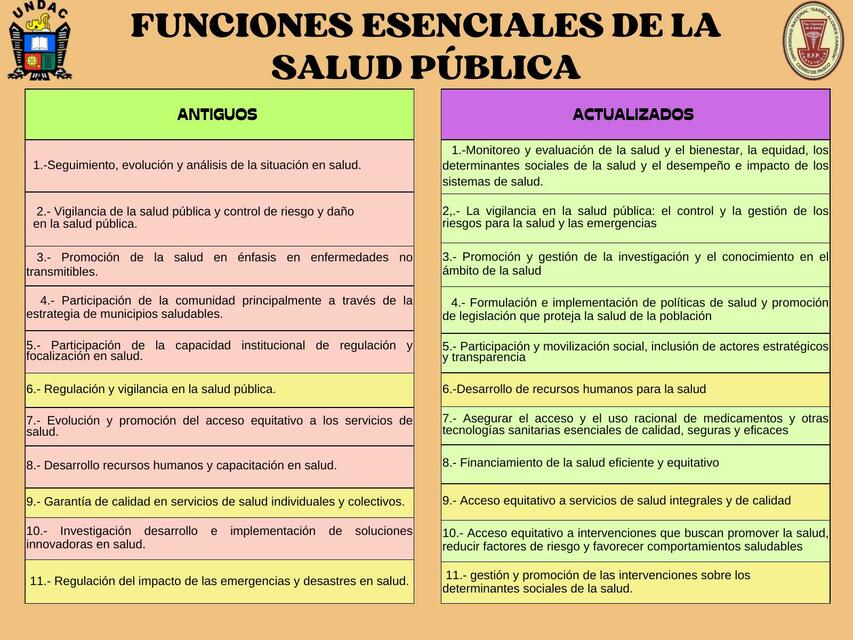 FUNCIONES ESENCIALES DE LA SALUD PÚBLICA | Johana Carla | uDocz