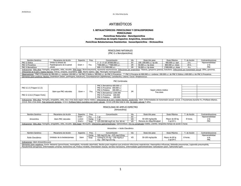 8 Resumen ATB | José Fabricio Montaño Céspedes | uDocz