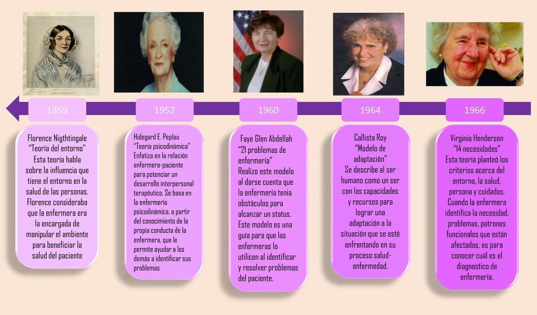 ACT APREN3 FOMF | MARIA FERNANDA FUENTES ORTIZ | uDocz