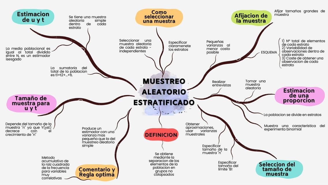 Muestreo Aleatorio Estratificado | Marco Antonio Ramos Sanjines | uDocz