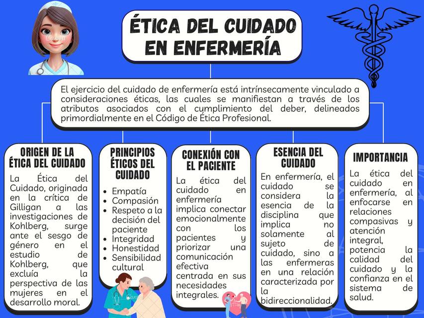ÉTICA EN ENFERMERÍA | Karen Lizbeth | uDocz