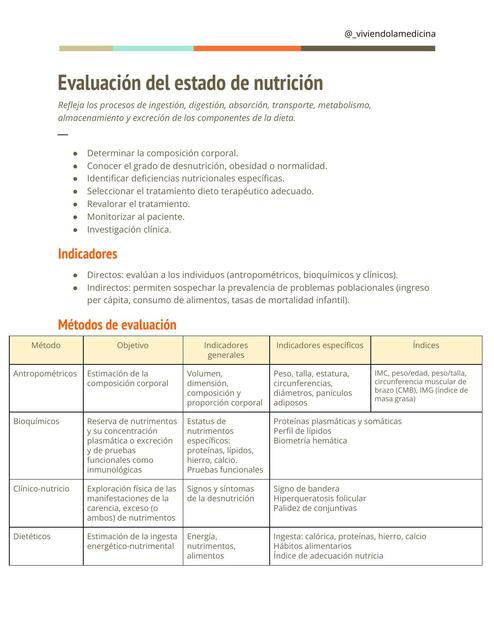 Evaluación del estado de nutrición | Viviendo la medicina | uDocz