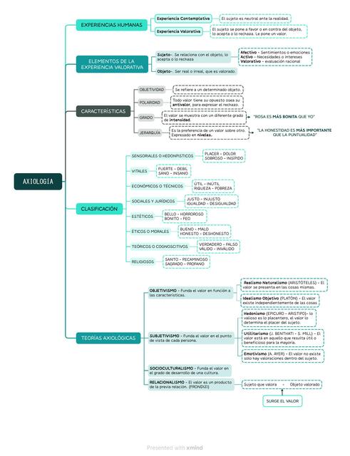 AXIOLOGÍA- FILOSOFÍA | Nathaly | uDocz