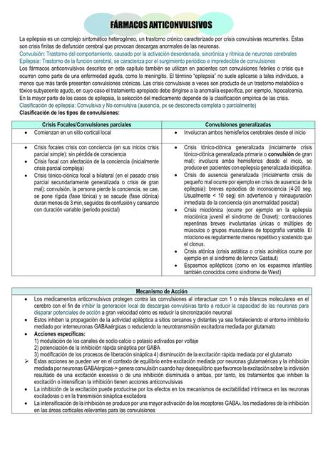 Flashcards de FÁRMACOS ANTICONVULSIVANTES | Por Futuro Doctor | uDocz