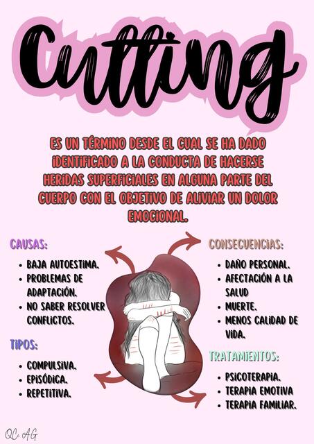Flashcards de Cutting | Por Josémaria Roberto | uDocz