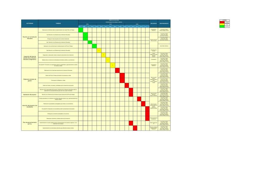 PLAN DE TRABAJO DIAGRAMA DE GRANT | Estefano | uDocz