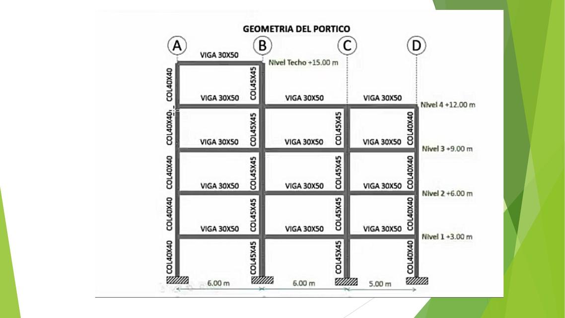 Guia de modelado de un pórtico en sap 2000 | Apuntes de Ingenieria ...