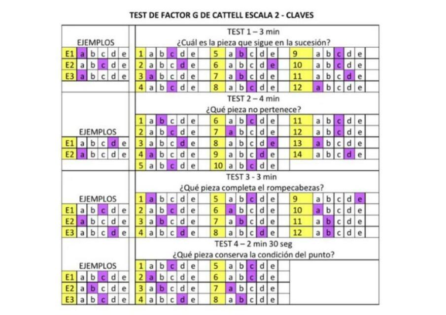 HOJA DE CLAVES CATTELL ESCALA 2 | Kelly | uDocz